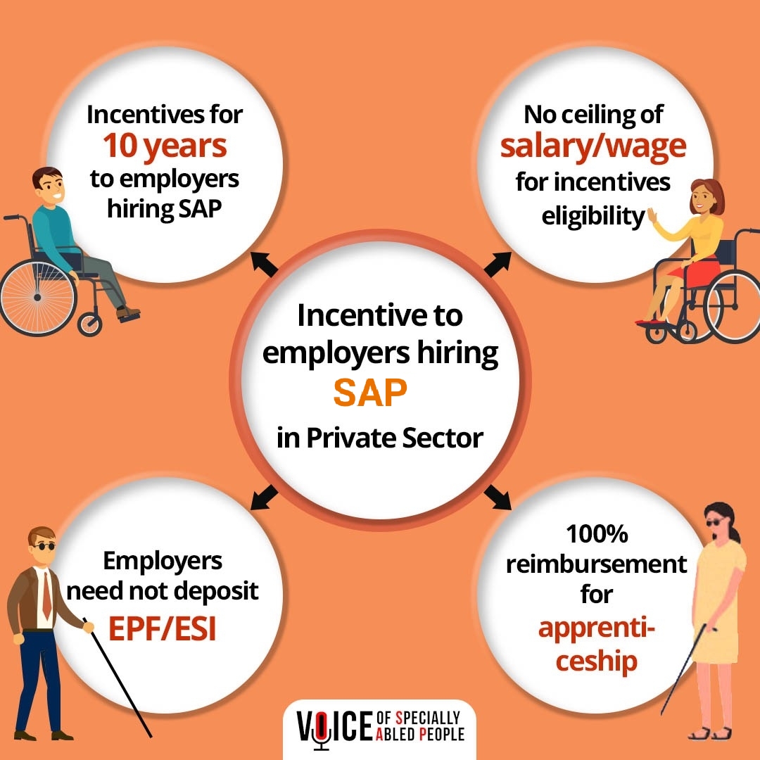 GOVT INCENTIVES FOR EMPLOYERS TO HIRE PERSONS WITH DISABILITIES - Voice ...